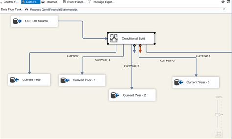 Ssis Dynamically Creating Tables Based On Data For Year And Quarter Stack Overflow