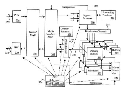 Packet Transmission Scheduling In A Data Communication Network Eureka