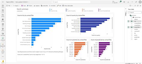 Access A Lakehouse From A Power Bi Semantic Model Microsoft Fabric Microsoft Learn