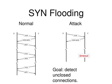 Ppt On The Difficulty Of Scalably Detecting Network Attacks