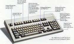 Ibm Keyboard Layout