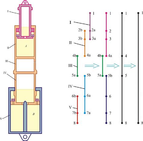 Figure 2 From Modeling Of Landing Gear Strut By Component Mode