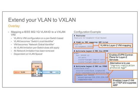 VXLAN Design And Deployment Pdf Computer Networking Computing