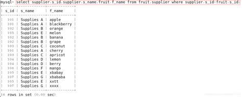 Linux下mysql多表操作select From 表1 As 表1 Csdn博客