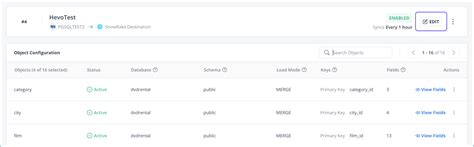 managing objects in pipelines hevo data