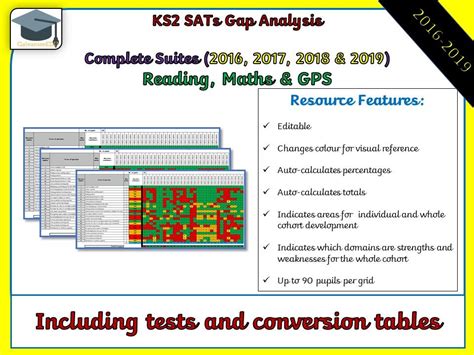 2016 2019 Ks2 Sats Gap Analysis Question Level Analysis Qla Bundle