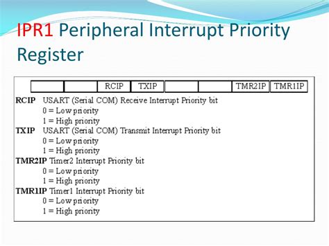 Ppt Master Pic18 Interrupt Programming Guide Powerpoint Presentation