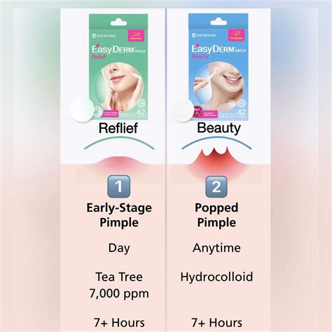 Easy Derm ‘relief Pimple Patch 57ea Green Korean Pharmacy Korean Home