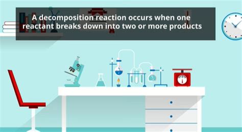 Types Of Chemical Reactions MooMoo Math