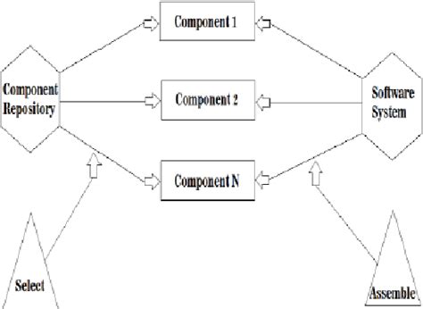 Figure 1 From Aco Method Base Data Flow Quality Testing Approach For