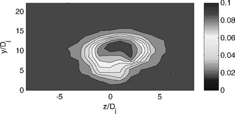 Time Averaged Uctuating Component Of Longitudinal Velocity Eld In