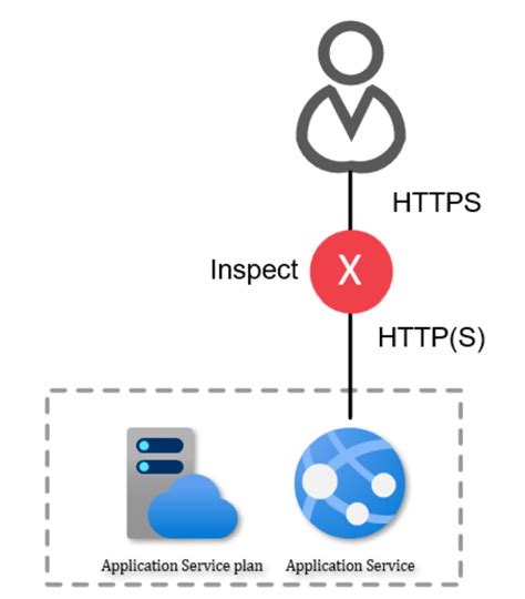 blog posts strategy ict