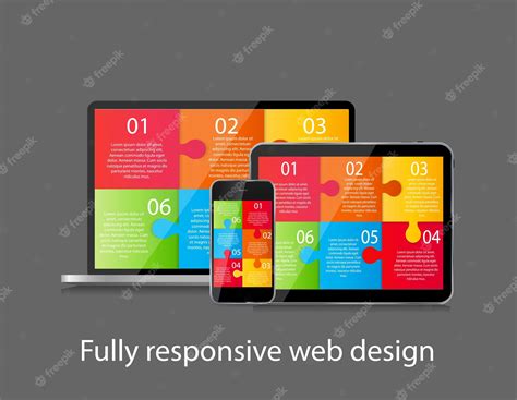 Premium Vector Fully Responsive Web Design Concept Vector Illustration