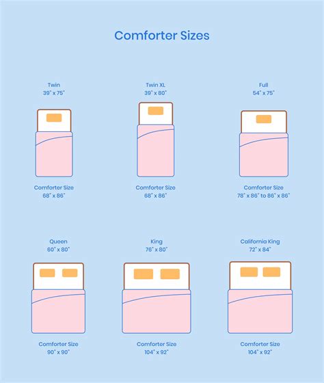 Bed Comforter Size Chart Bed Size Chart Understanding Different Bed
