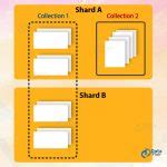 MongoDB Replication 2 Major Strategies Of Sharding In MongoDB DataFlair