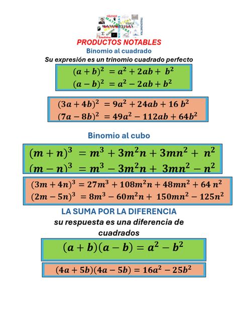 Productos Notables Binomios Y Trinomios Pdf