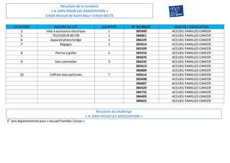 Voir La Liste Des Gagnants
