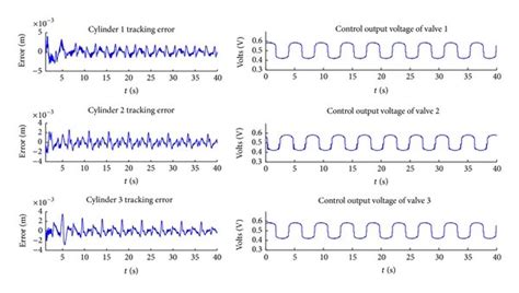 joint space tracking error control voltages for experiment 1 3 download scientific diagram