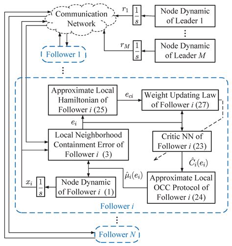 Entropy Free Full Text Integral Reinforcement Learning Based