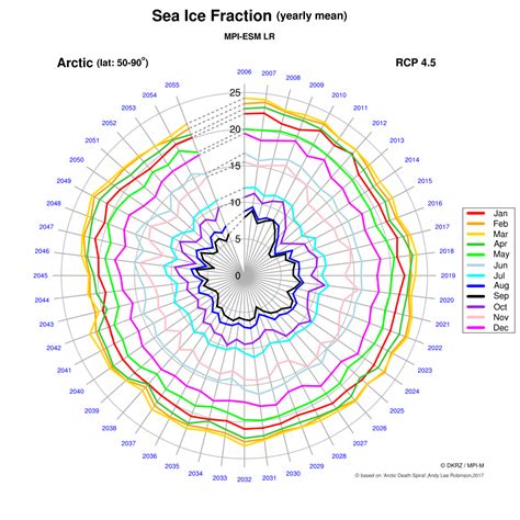 Ncl Examples — Dkrz Documentation Documentation