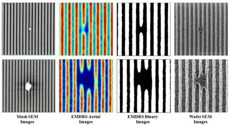 [文献]光化掩模审查系统在无缺陷掩模hvm Euv光刻制备中的应用 知乎