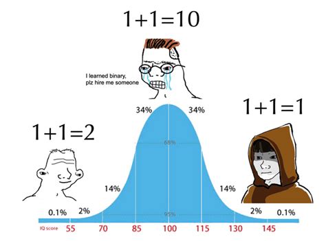 Programmer vs. computer scientist : r/ProgrammerHumor