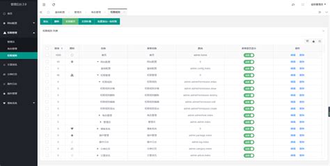 github kong qi kongqi laravel admin layui 快速后台开发，包含了增删改查，图片上传（本地，阿里云