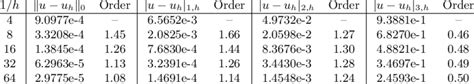 example 2 errors and observed convergence orders download table