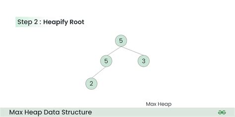 Introduction To Max Heap Data Structure And Algorithm Tutorials Geeksforgeeks