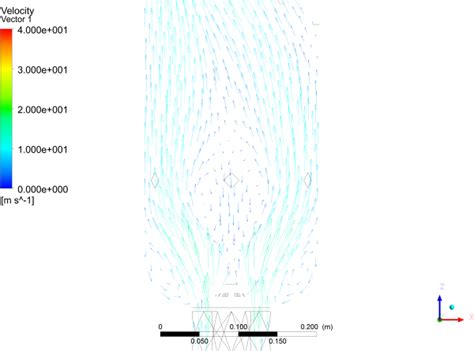 Can Combustor Cfd Simulations Fetchcfd