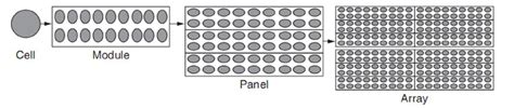 6 photovoltaic cell module panel and arrays download scientific