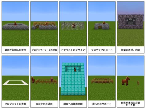 【minecraft】顧客が本当に必要だったもの その13 Hone さんのイラスト ニコニコ静画 イラスト