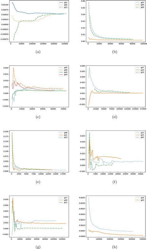 Multiobjective Optimization Differential Evolution Enhanced With