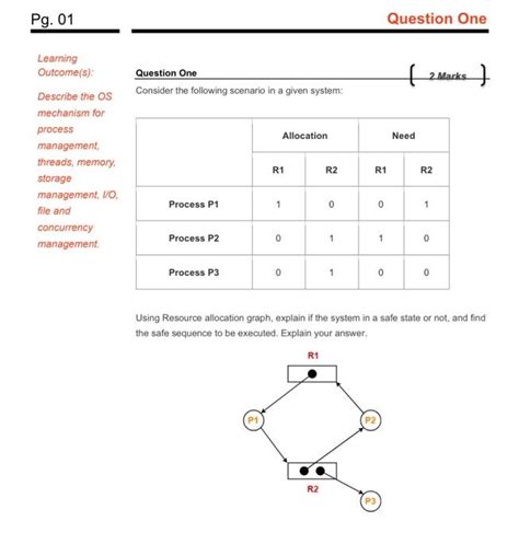 Solved Consider The Following Scenario In A Given System Chegg