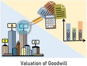 What Is Valuation Of Goodwill With Examples Methods And Nature The Investors Book
