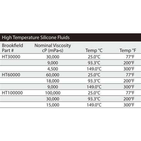 Brookfield Viscosity Formula At Geri Hodge Blog