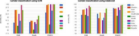 Gender Classification Download Scientific Diagram