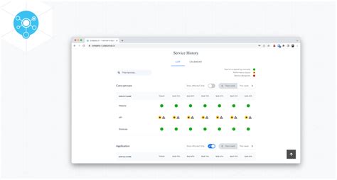 A New Status Page Design And 4 More Feature Updates