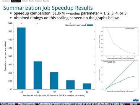comparing evolved extractive text summary scores of bidirectional