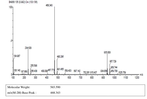 Tobramycin Sulfate 49842 07 1 Ms Spectrum