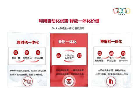 一文讲解，仓库管理系统（wms）是什么？主要功能有哪些？ Zoho Books