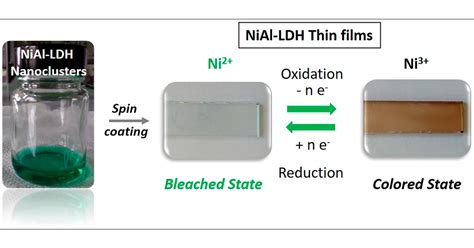 Electrochromic Thin Films Based On Nial Layered Double Hydroxide