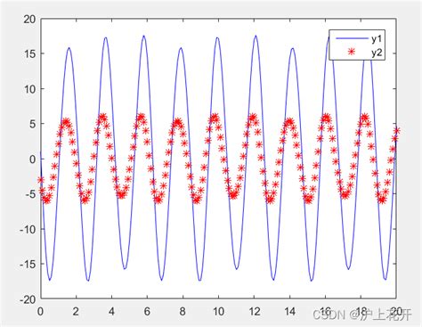 Matlab使用4阶龙格库塔方法求解常微分方程组四阶龙格库塔法matlab Csdn博客