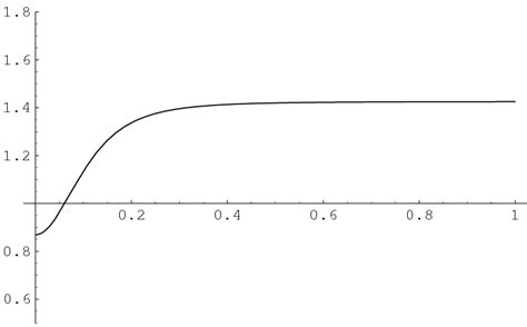 The Second Order Correlation Function G 2 0 For The Multiphoton