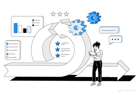 The Agile Principles Explained With Examples Scalable Path