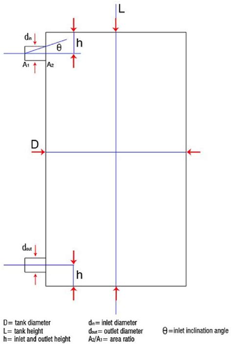 Schematic Of The Geometry Of The Storage Tank Download Scientific