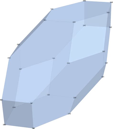 Combinatorics A Factorial Puzzle Mathematics Stack Exchange