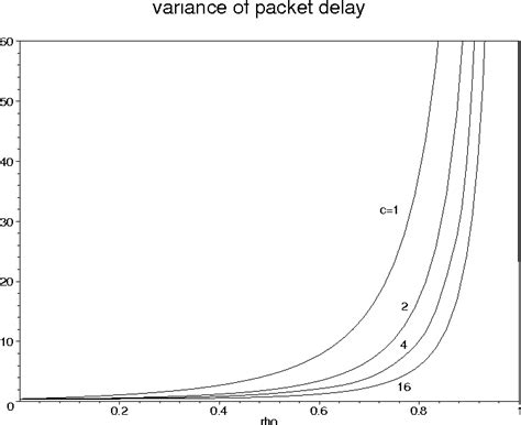 figure 1 from queueing analysis of a discrete time multiserver buﬀer