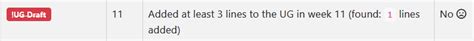 UG Draft Is Not Captured Accurately Issue Nus Cs AY S Forum GitHub