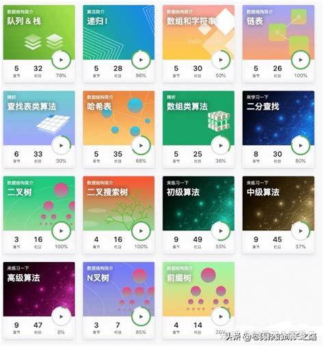 首发！字节大佬在github做出的刷题总结，霸榜github 知乎